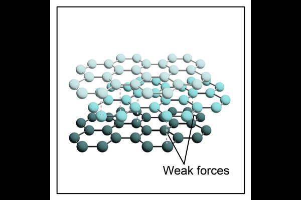 How to teach structure and bonding of carbon at 14–16 | CPD article ...